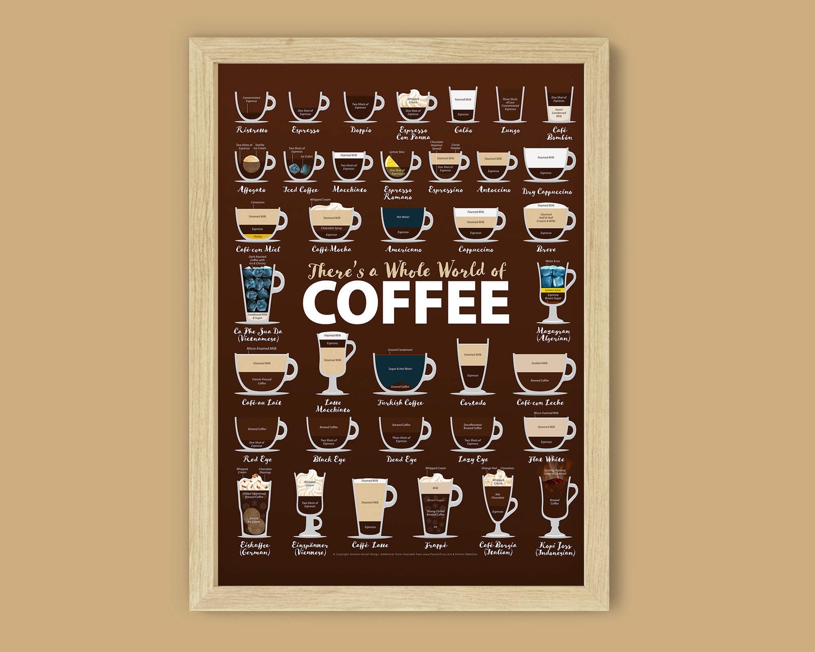 World of Coffee Guide, Digital Download, Coffee Types Chart, List of ...