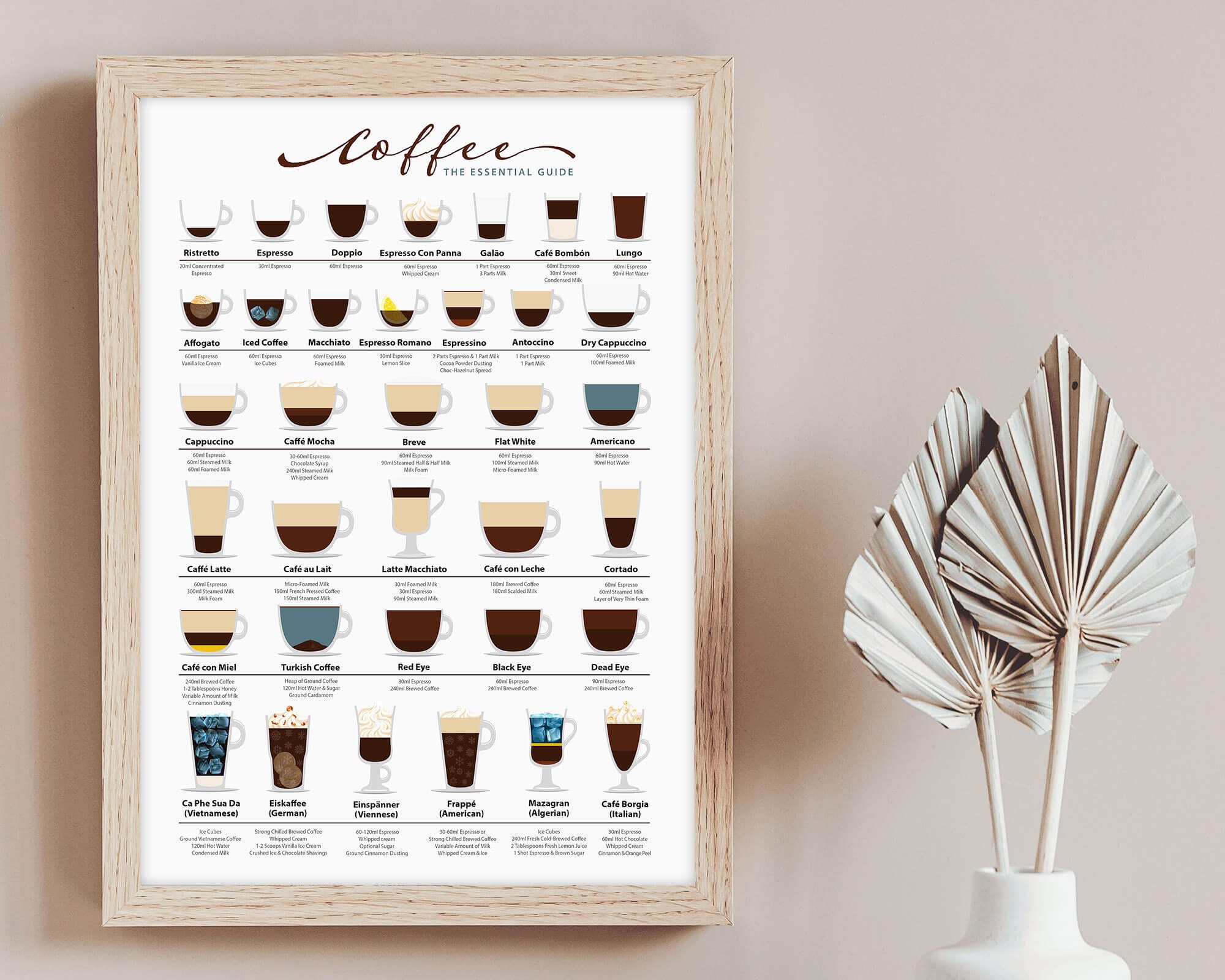 Coffee Guide Poster, Digital Download, Kitchen Prints Wall Art, Coffee ...