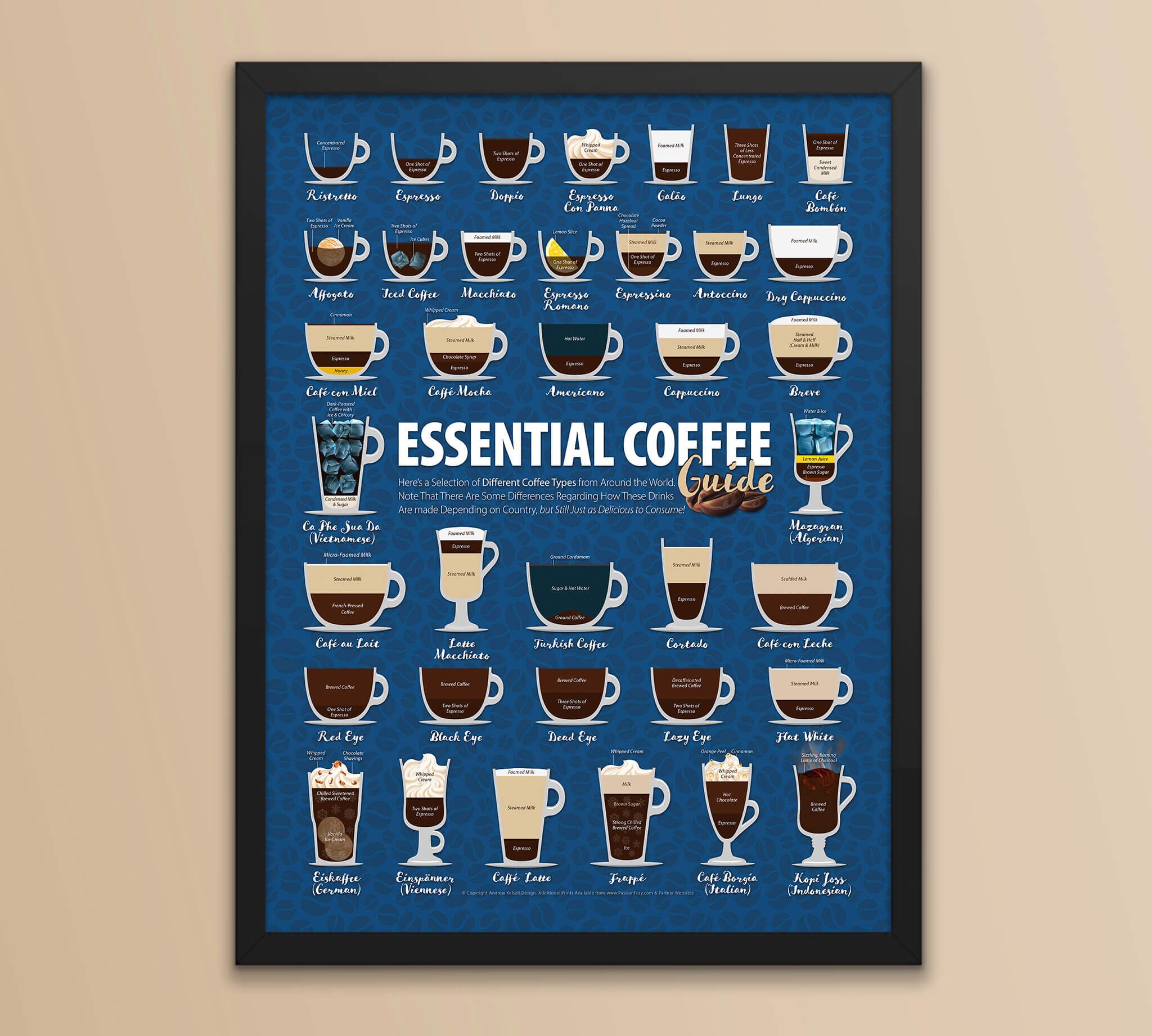 Coffee Types Classic Blue Color of the Year 2020 Cup Poster - Etsy