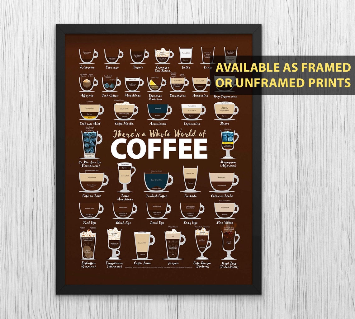 World of Coffee Guide Poster, Digital Download, Coffee Types Chart ...