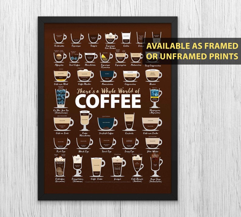 World of Coffee Guide Poster, Digital Download, Coffee Types Chart ...