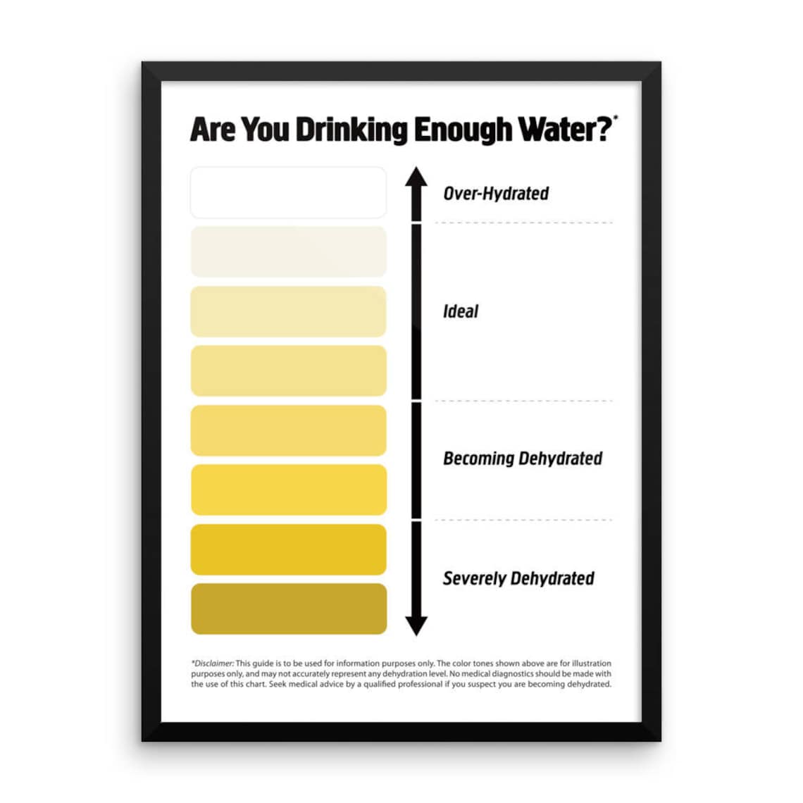 Framed Urine Color Chart Pee Color Chart Water Intake Chart Pee Meaning Dark Urine Urine