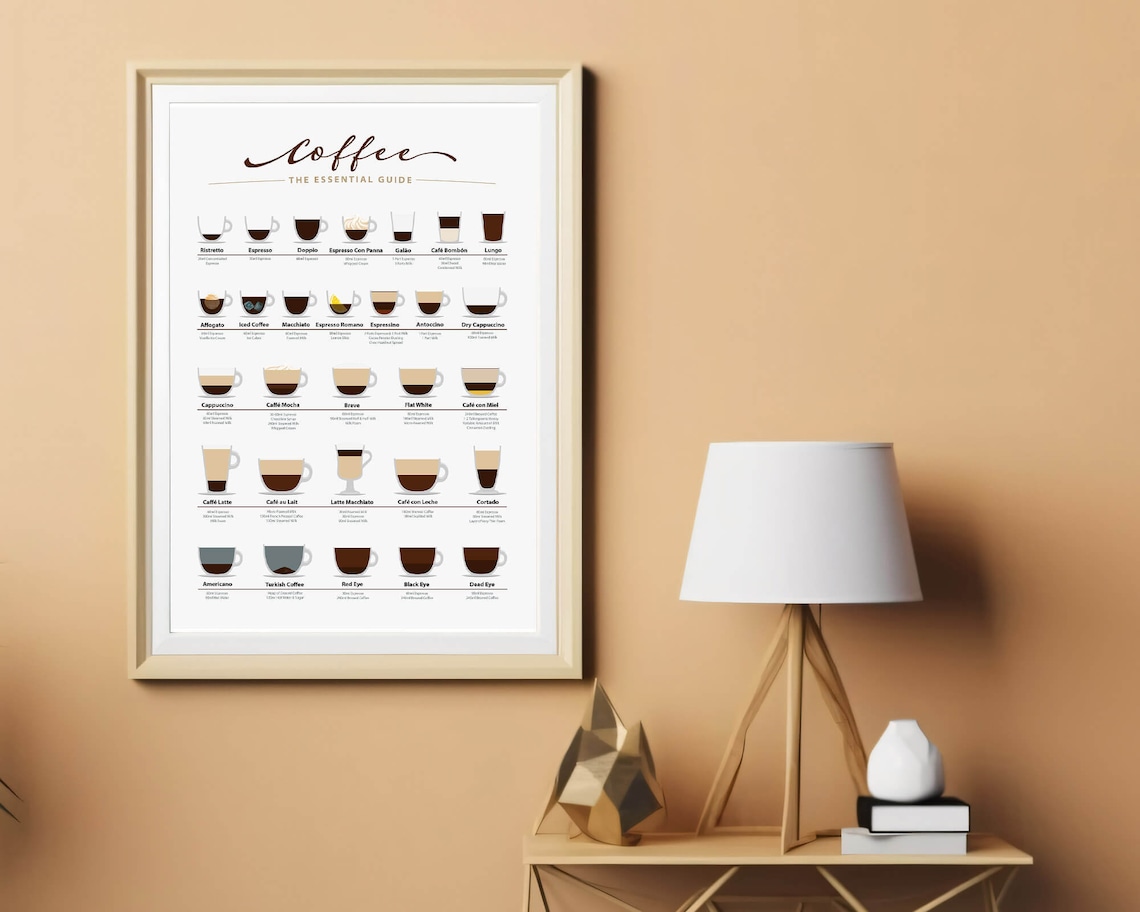 Printable Coffee Guide Poster, Kitchen Wall Art, Coffee Lover Gift Bar ...