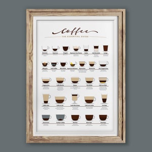 Printable Coffee Guide Poster, Kitchen Wall Art (digital Download ...