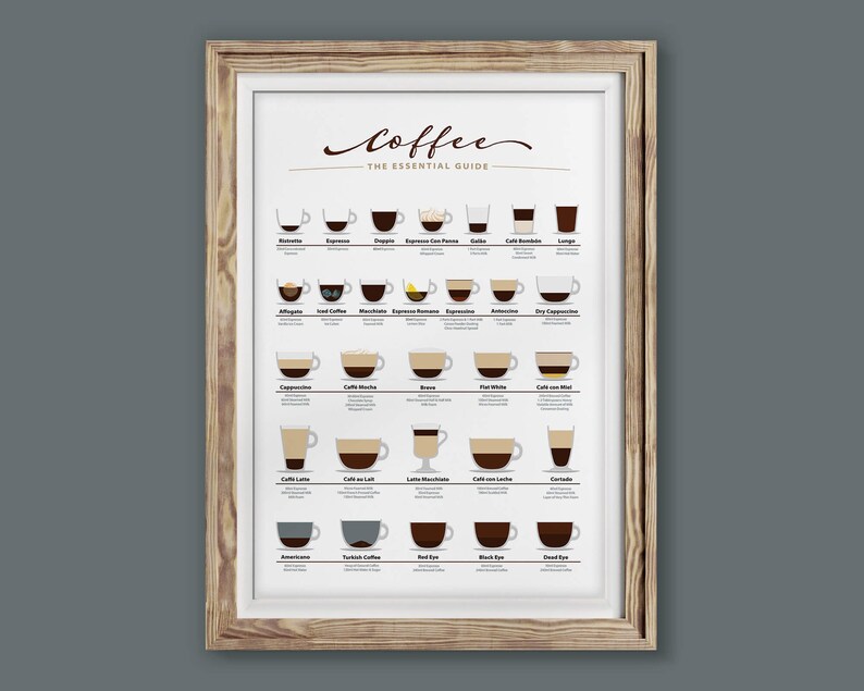 Printable Coffee Guide Poster, Kitchen Wall Art (digital Download) - Etsy