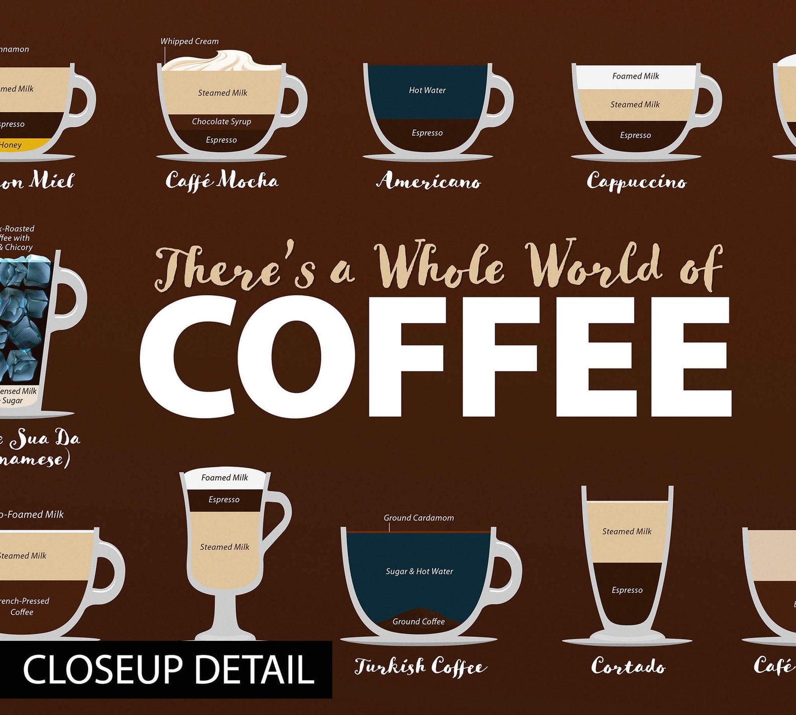 World of Coffee Guide, Digital Download, Coffee Types Chart, List of ...