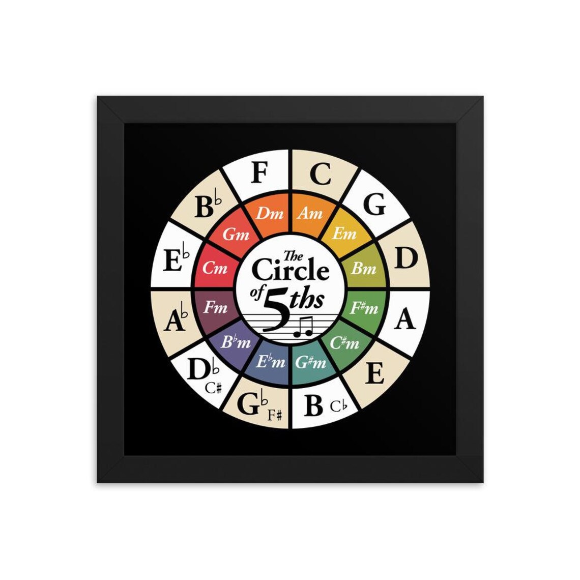 Music Theory Wheel Circle of Fifths Black Framed Chart Wheel - Etsy UK
