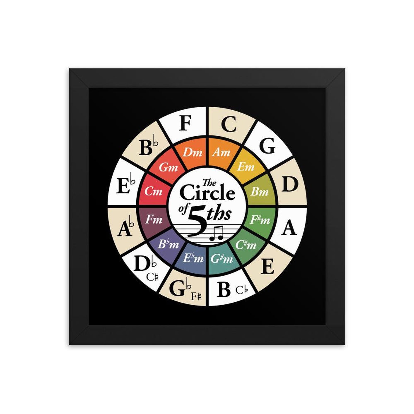 Music Theory Wheel Circle of Fifths Black Framed Chart Wheel - Etsy UK