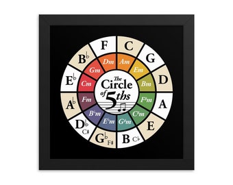 Circle of Fifths Classical Music Theory Wheel Guitar Player | Etsy