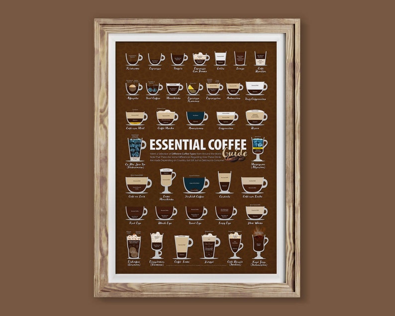 Coffee Types Chart, DIGITAL DOWNLOAD, List of Coffee Drinks, Barista ...