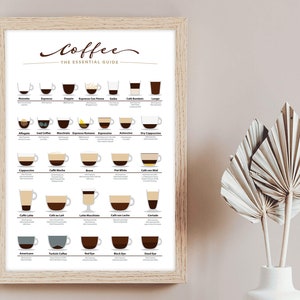 Printable Coffee Guide Poster, Kitchen Wall Art (digital Download ...