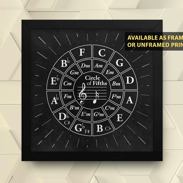 Circle of Fifths - Etsy