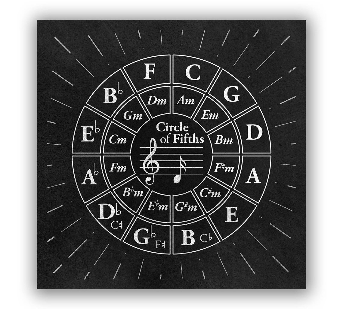 Circle of Fifths Musician Chart Progression Wheel, Blueprint Patent Art ...