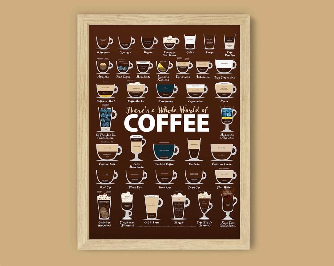 World of Coffee Guide Poster, Digital Download, Coffee Types Chart ...