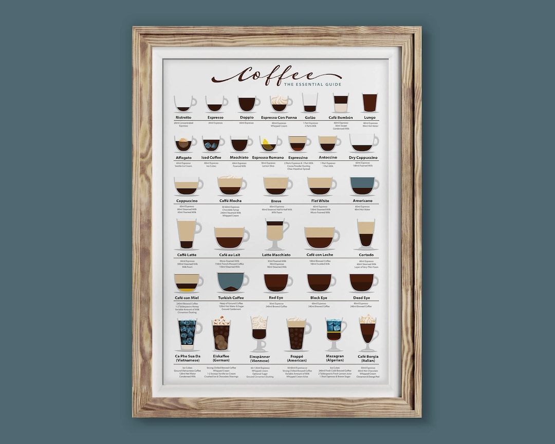 Printable Kitchen Wall Art, Coffee Guide Poster, Coffee Lover Gift Bar ...