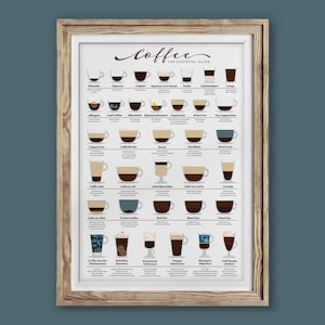 Coffee Guide Poster, Printable Kitchen Wall Art, Coffee Lover Gift Bar ...