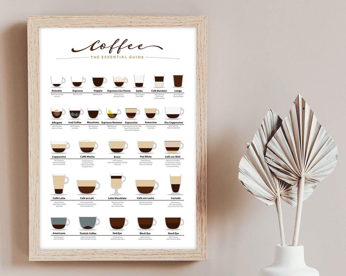 Printable Coffee Guide Poster, Kitchen Wall Art, Coffee Lover Gift Bar ...