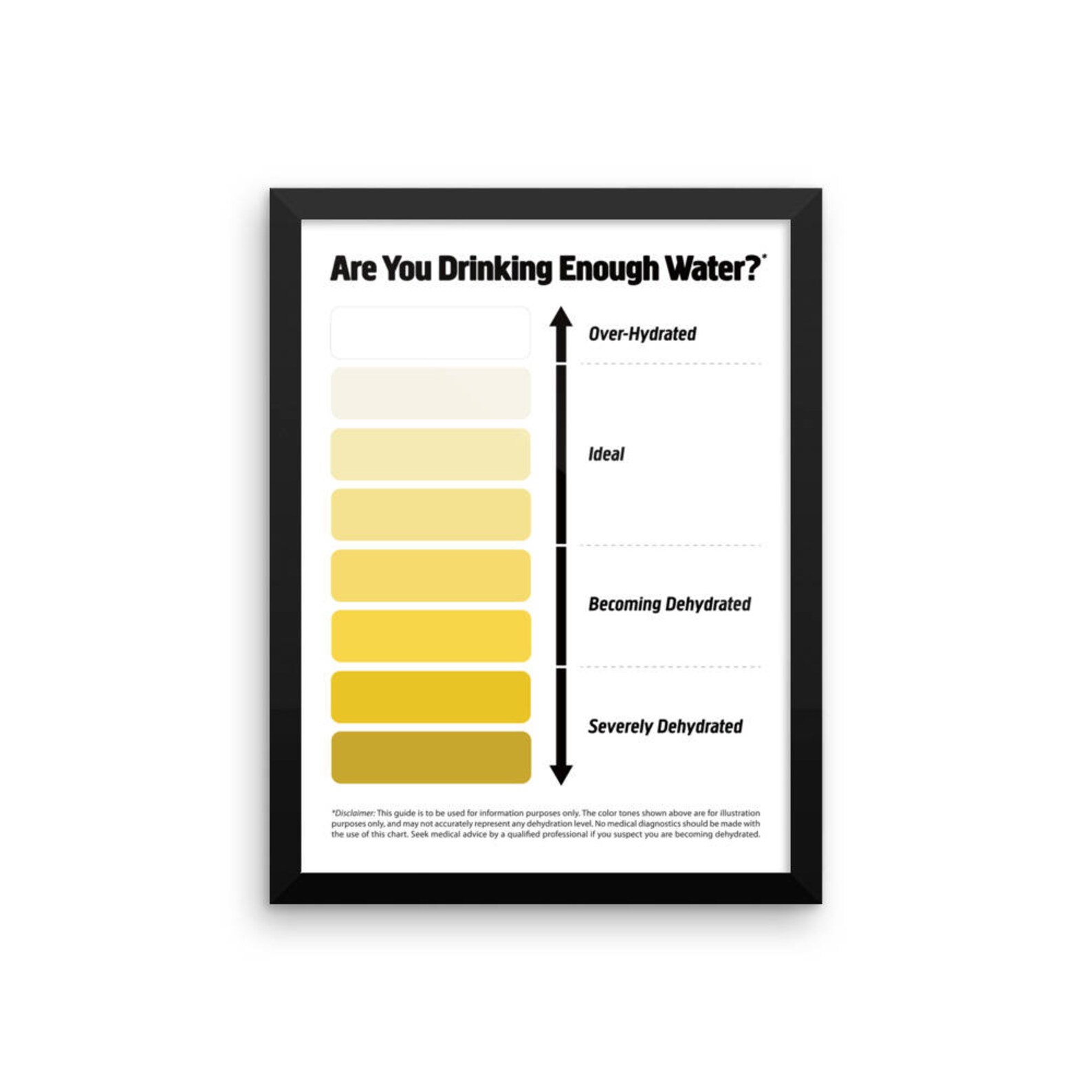 Framed Urine Color Chart, Pee Color Chart, Water Intake Chart, Pee ...