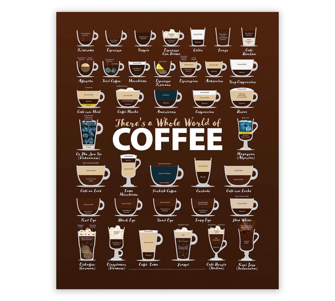 World of Coffee Guide, Digital Download, Coffee Types Chart, List of ...