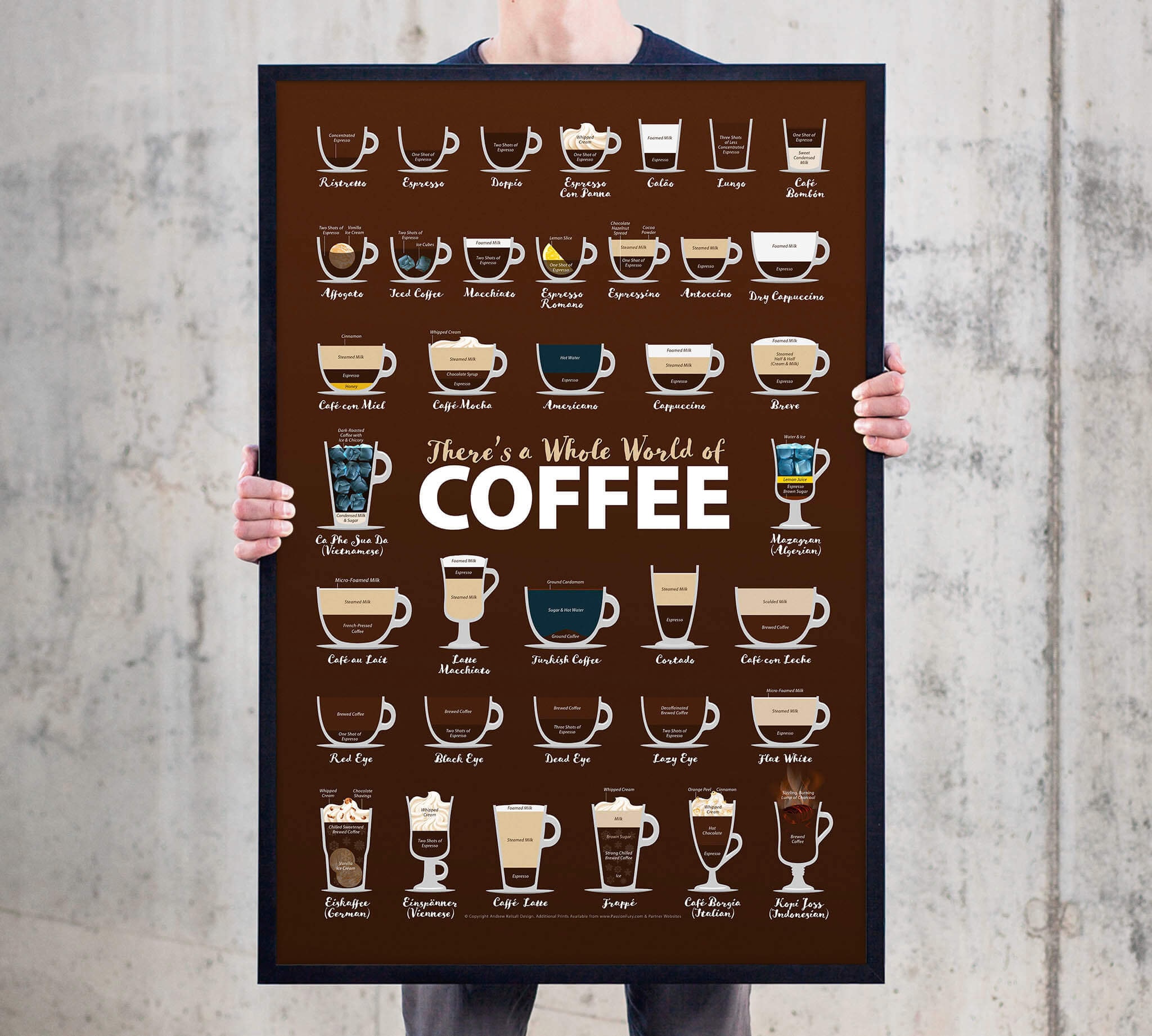 World of Coffee Guide Poster, Digital Download, Coffee Types Chart ...