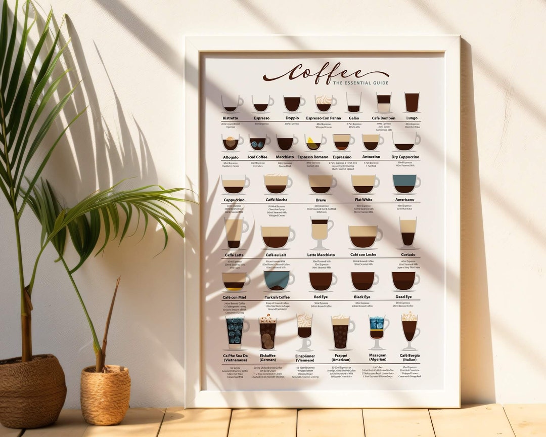 Coffee Guide Poster, Printable Kitchen Wall Art, Coffee Lover Gift Bar ...