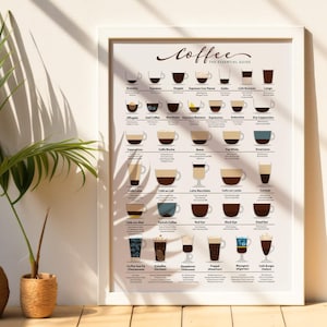 Coffee Guide Poster, Printable Kitchen Wall Art, Coffee Lover Gift Bar ...