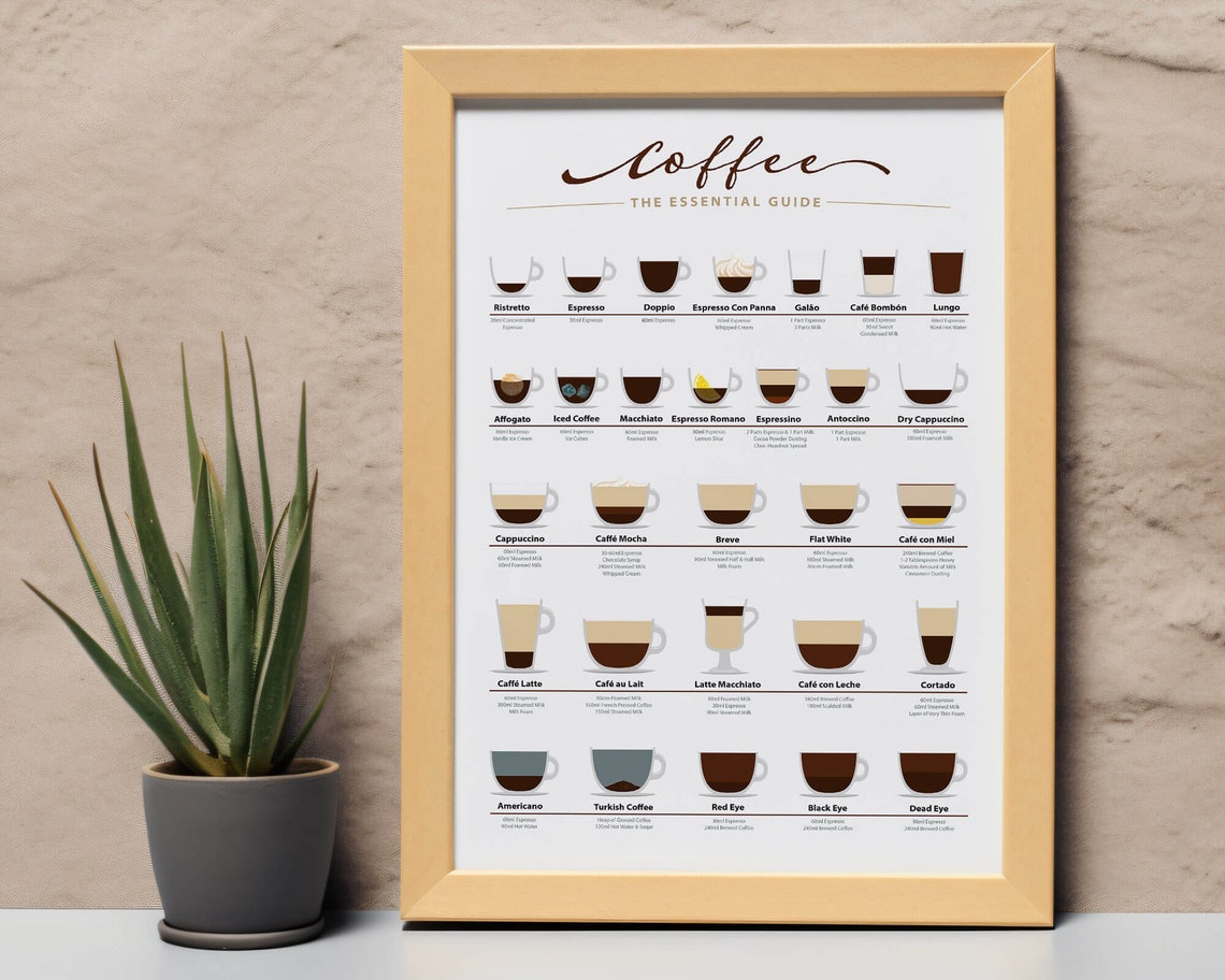 Printable Coffee Guide Poster, Kitchen Wall Art, Coffee Lover Gift Bar ...