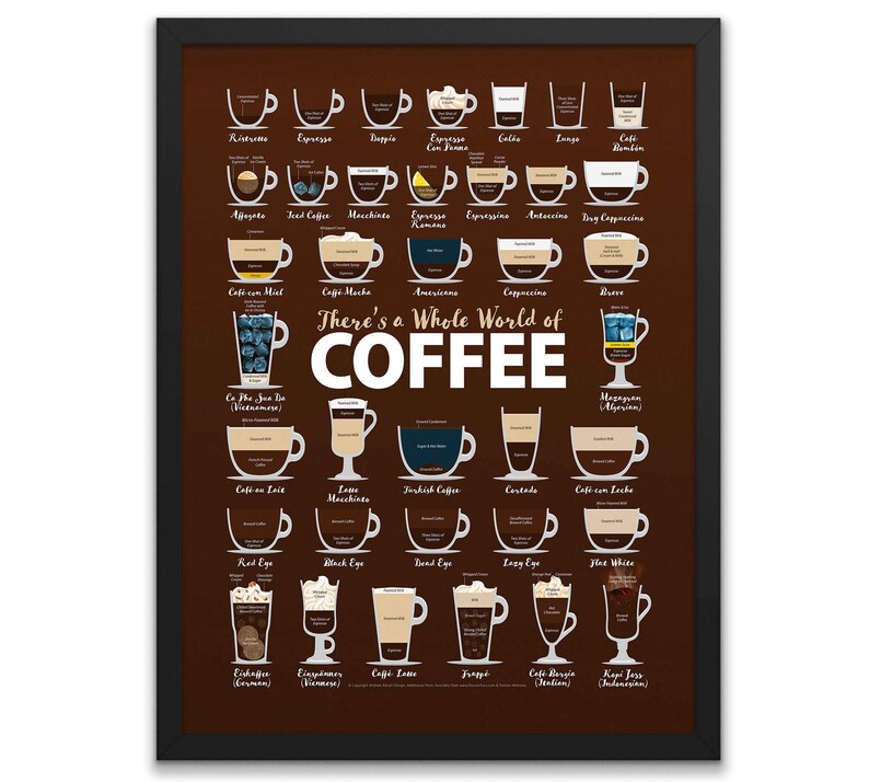 World of Coffee Guide, Digital Download, Coffee Types Chart, List of ...