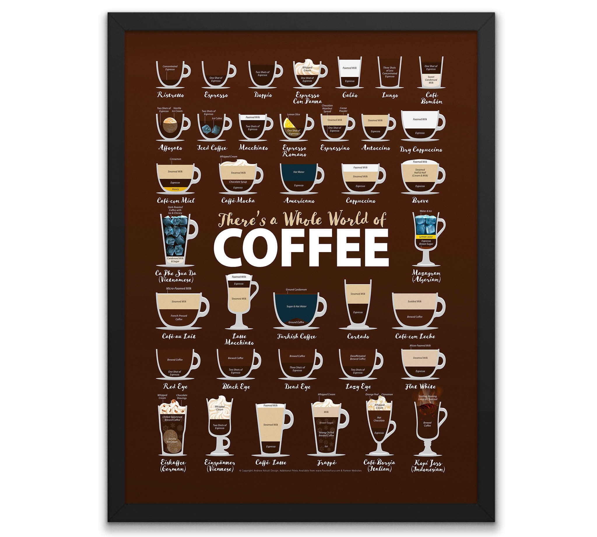 World of Coffee Guide Digital Download Coffee Types Chart | Etsy