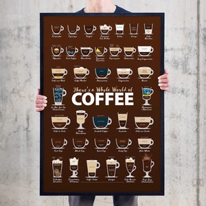 World of Coffee Guide, Digital Download, Coffee Types Chart, List of ...