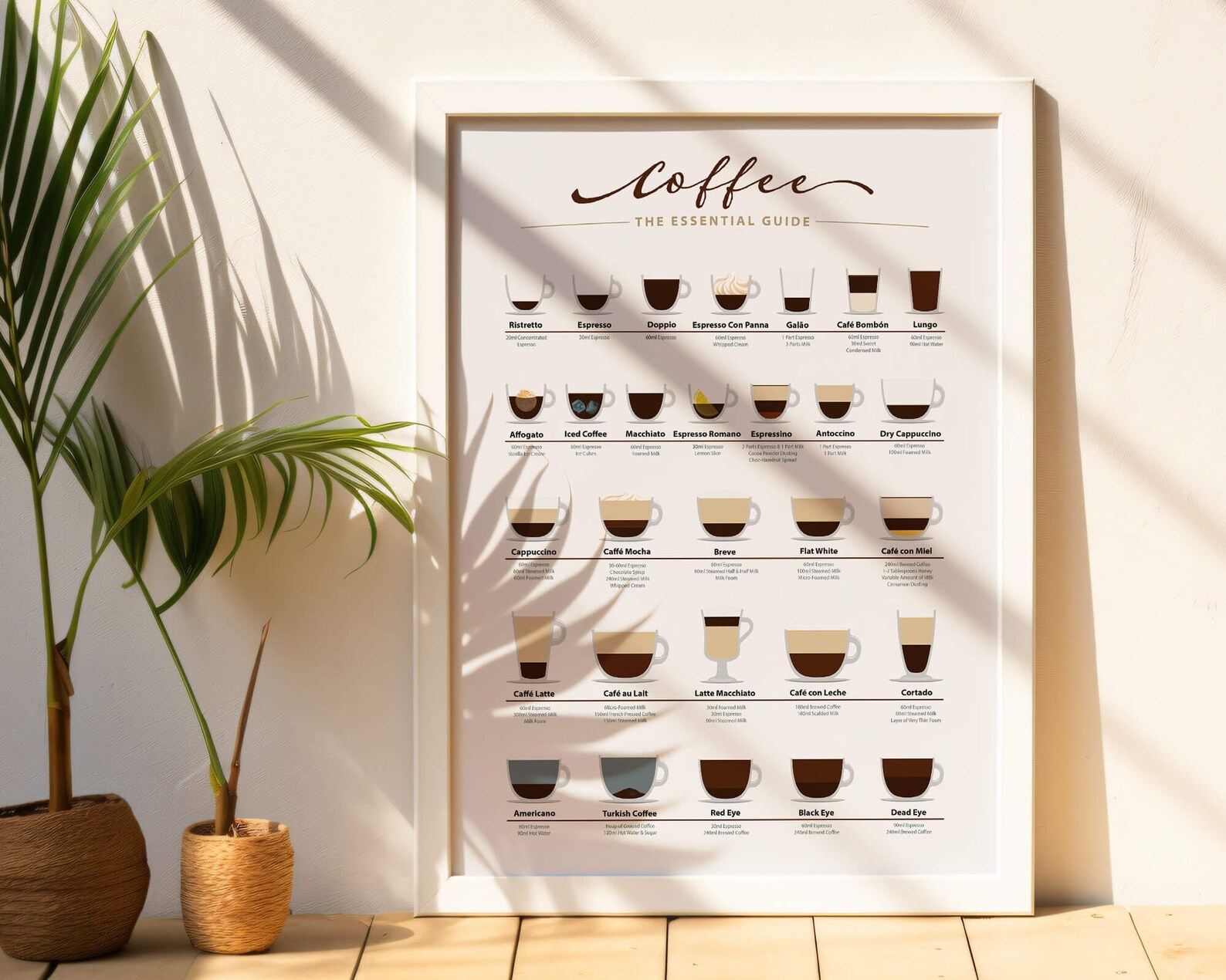 Printable Coffee Guide Poster, Kitchen Wall Art (digital Download ...