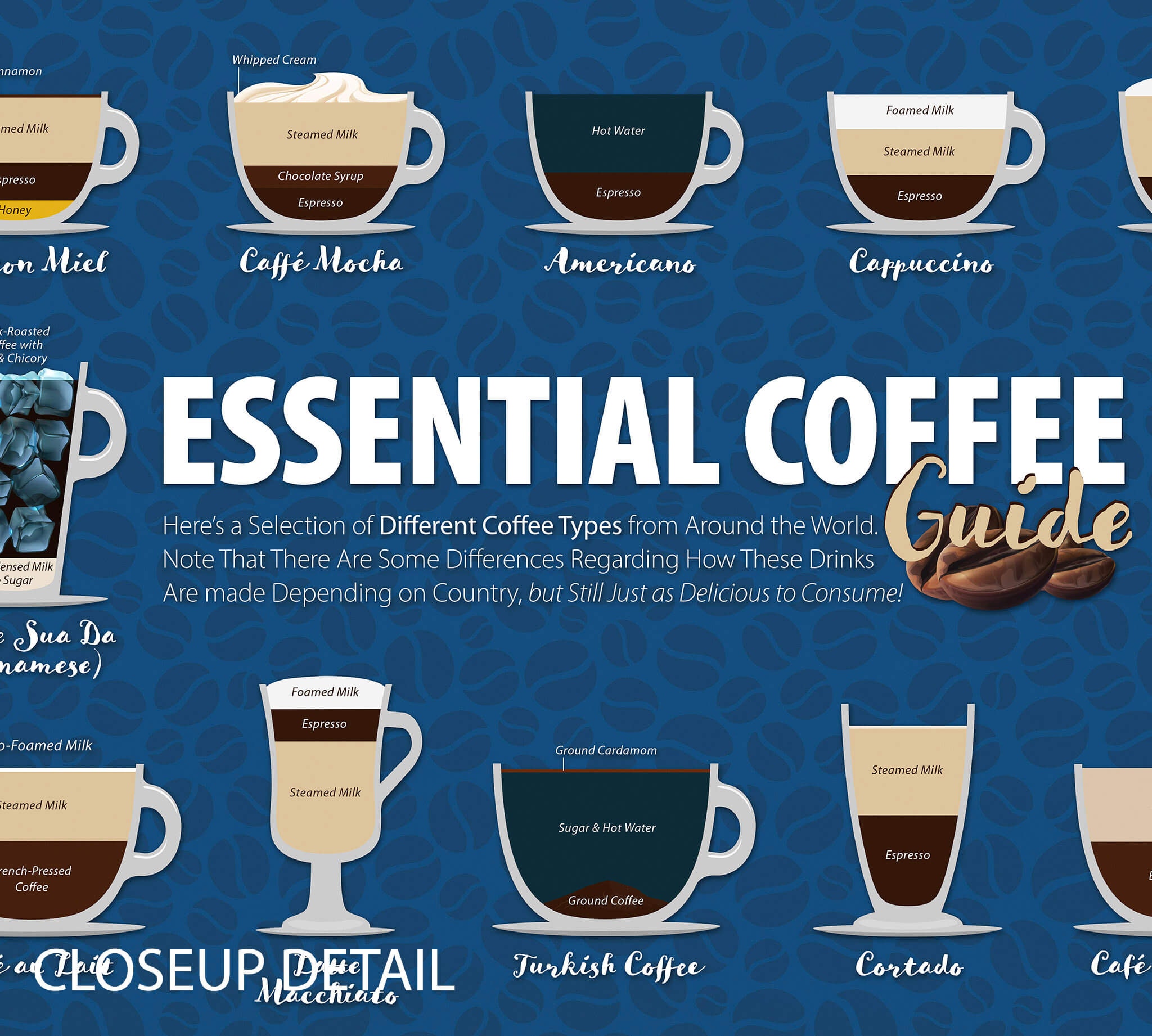 Coffee Types Classic Blue Color of the Year 2020 Cup Poster - Etsy