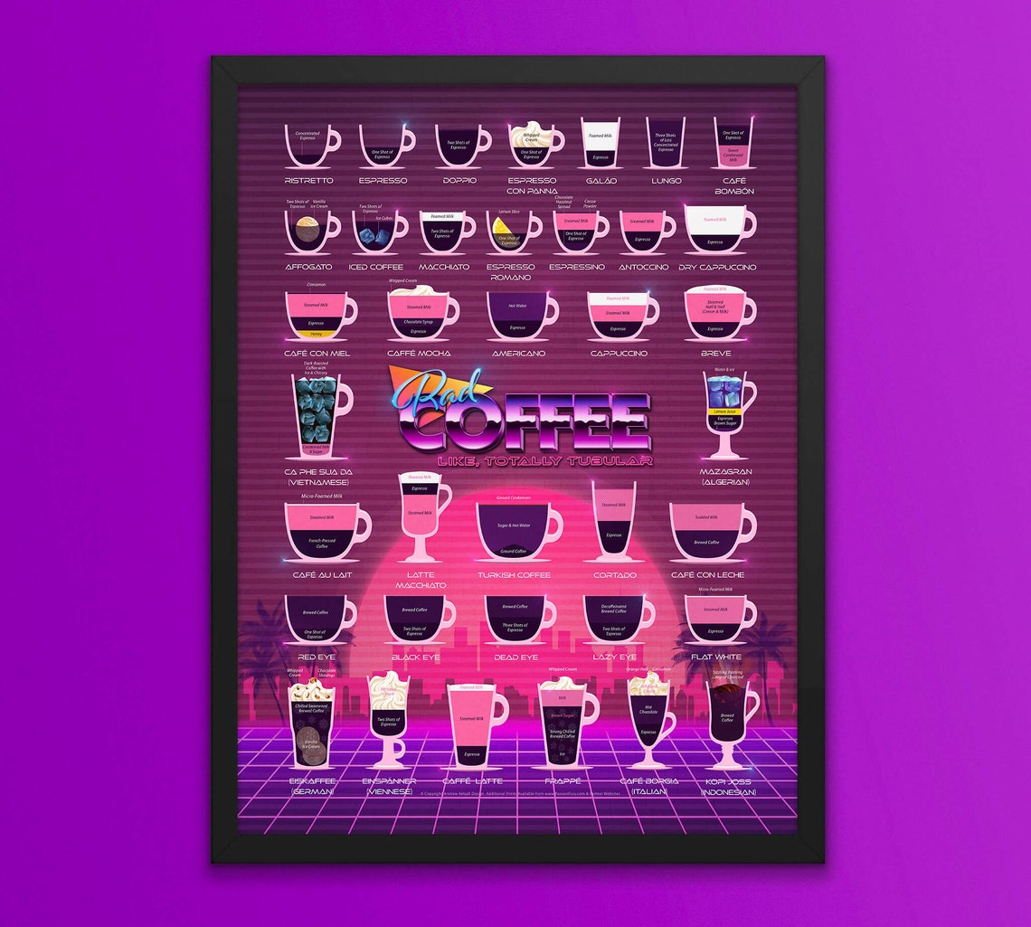 80s Style Rad Coffee Types Chart Back to the 80s Eighties - Etsy UK