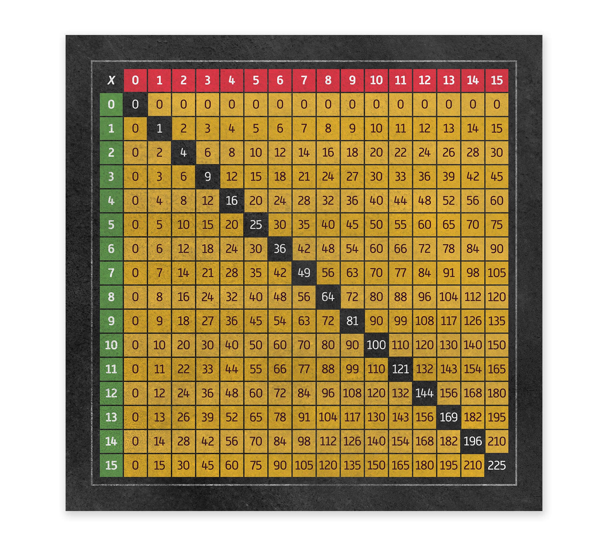 Times Table Multiplication Chart Multiply X 15 Fifteen Table ...