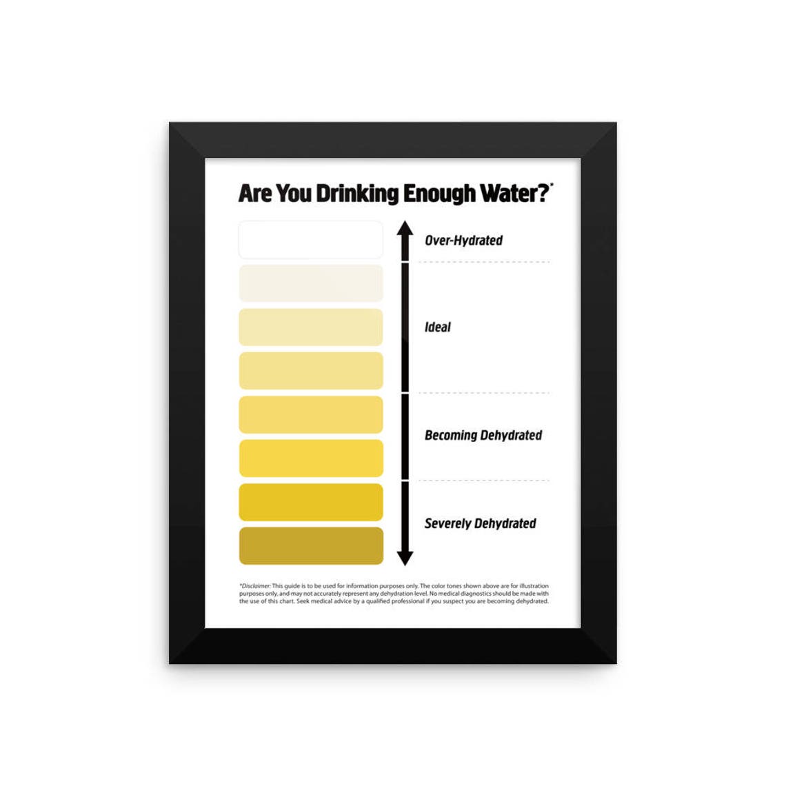 Framed Urine Color Chart, Pee Color Chart, Water Intake Chart, Pee ...