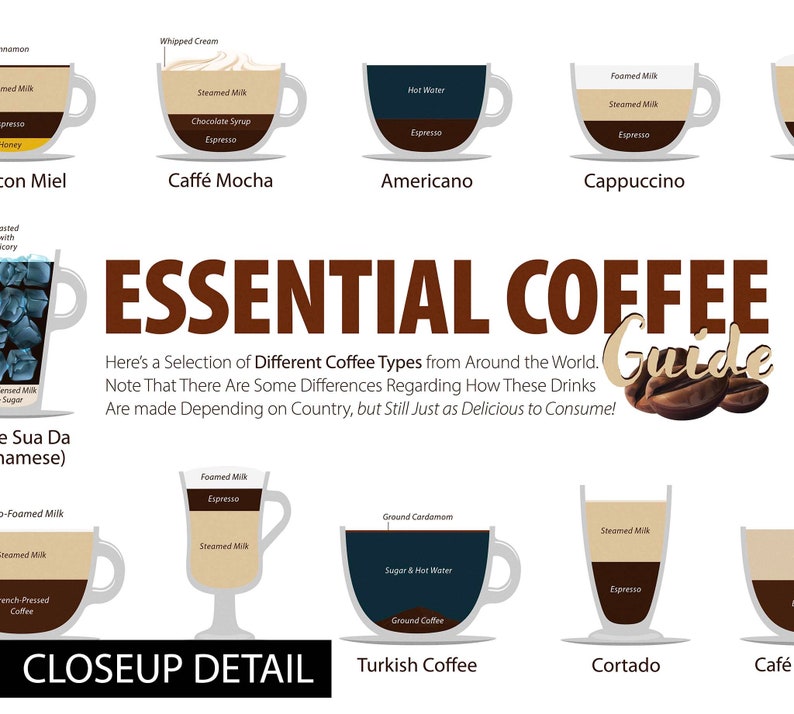 Coffee Types Chart Instant Download, Rustic Vintage, Espresso, Minimal ...