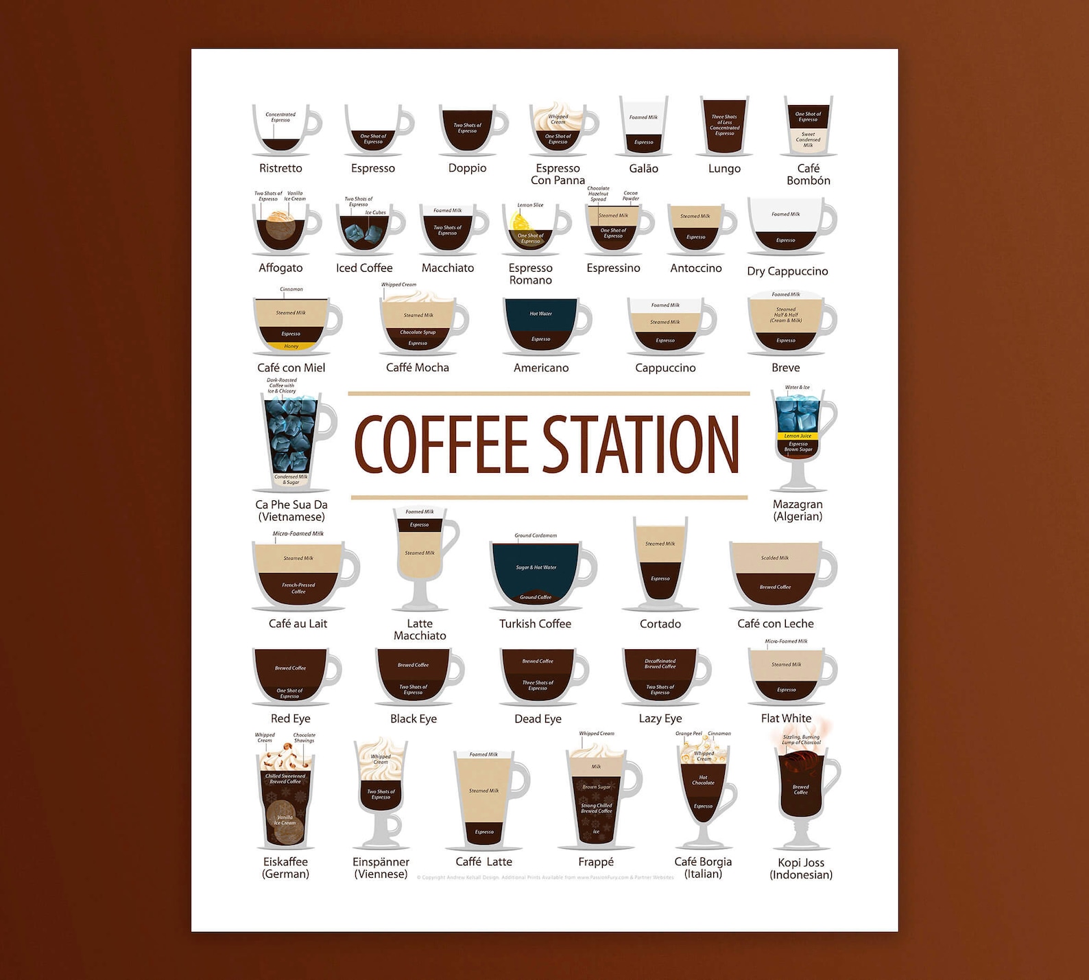 Coffee Station Coffee Types Chart Idea Coffee Bar Sign | Etsy