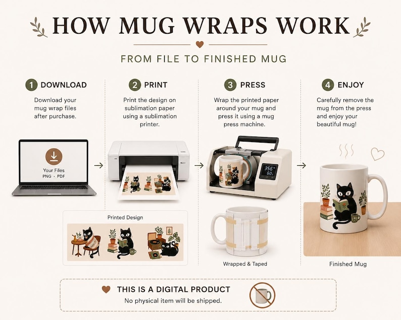 Black Cat Mug Wrap Bundle | Coffee, Book, Vinyl Lover Gift (PNG PDF) - Etsy