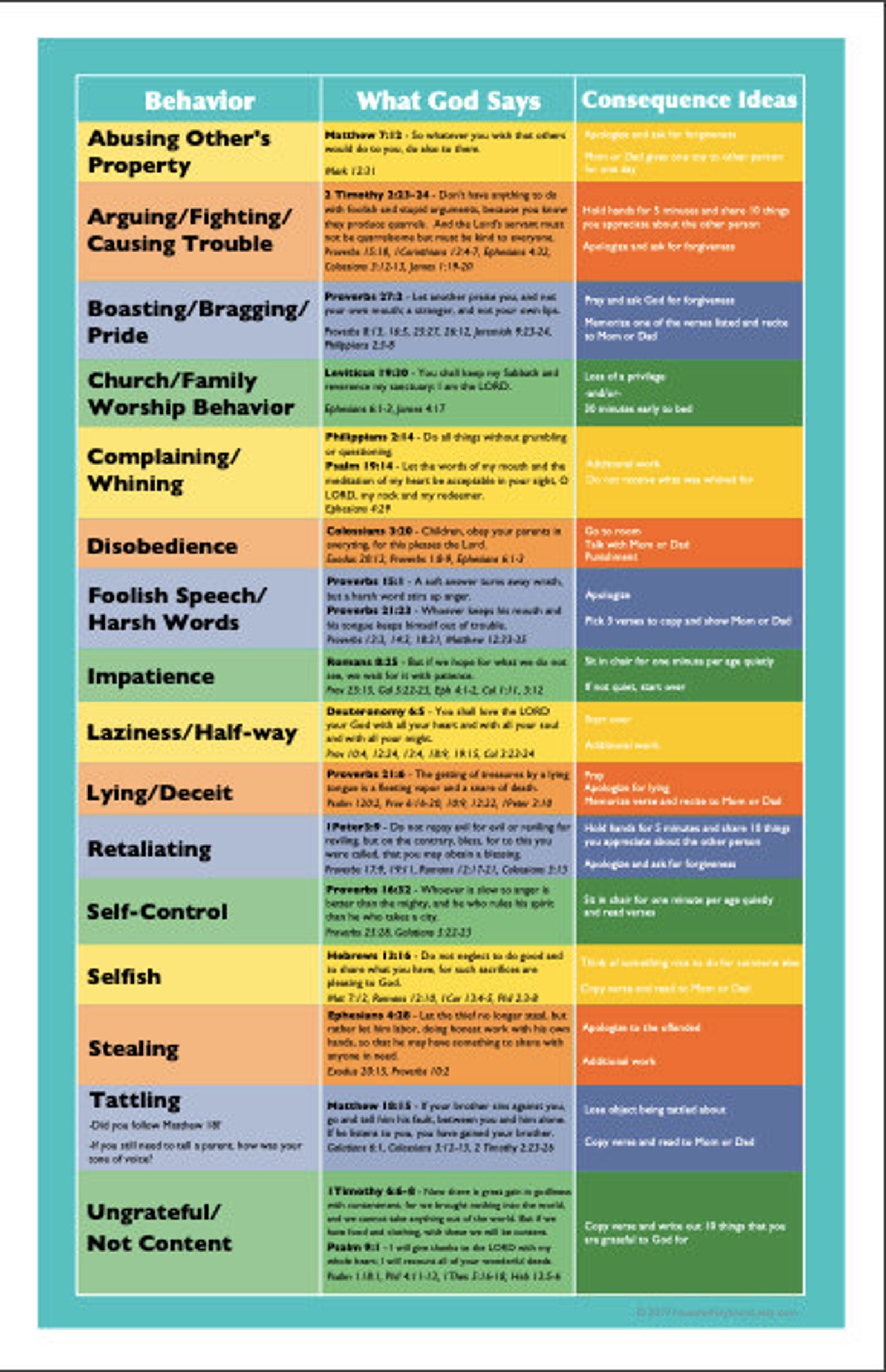 Behavior Chart Etsy