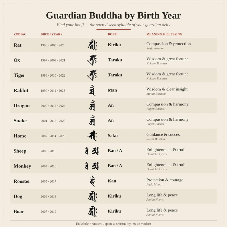 Year of the Horse Guardian Buddha | Seishi Bosatsu Sanskrit Symbol ...
