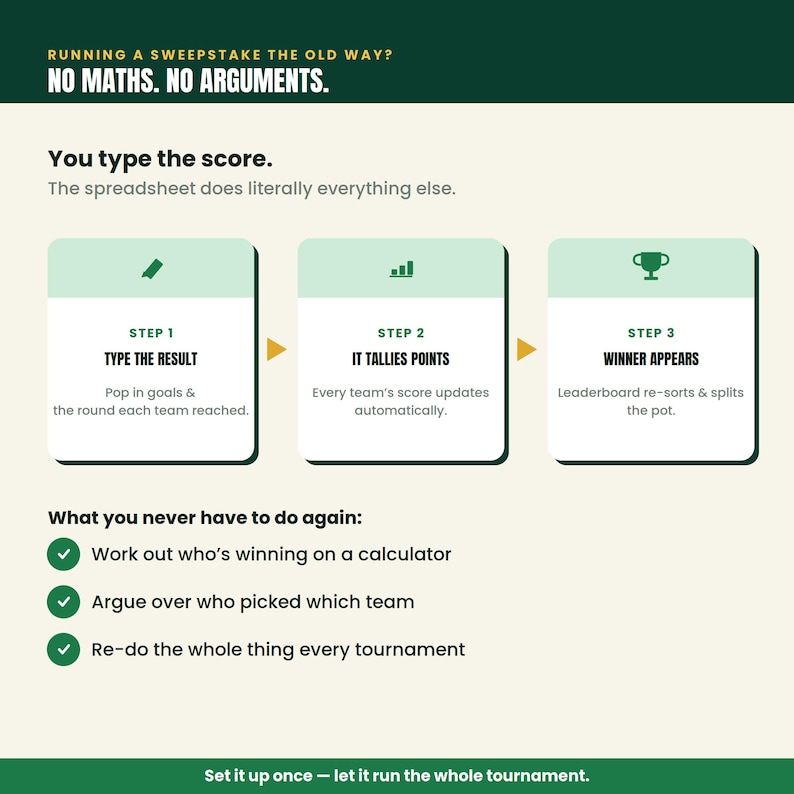World Cup Sweepstake Spreadsheet 2026 | Auto-scoring Office Sweepstake ...