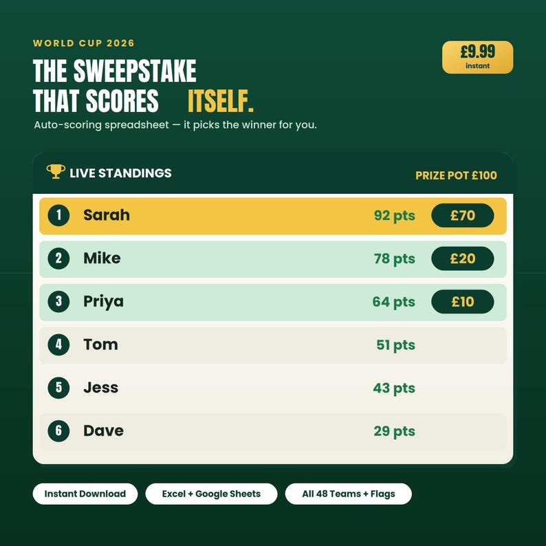 World Cup Sweepstake Spreadsheet 2026 | Auto-scoring Office Sweepstake ...