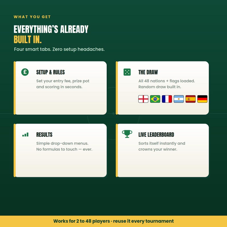 World Cup Sweepstake Spreadsheet 2026 | Auto-scoring Office Sweepstake ...