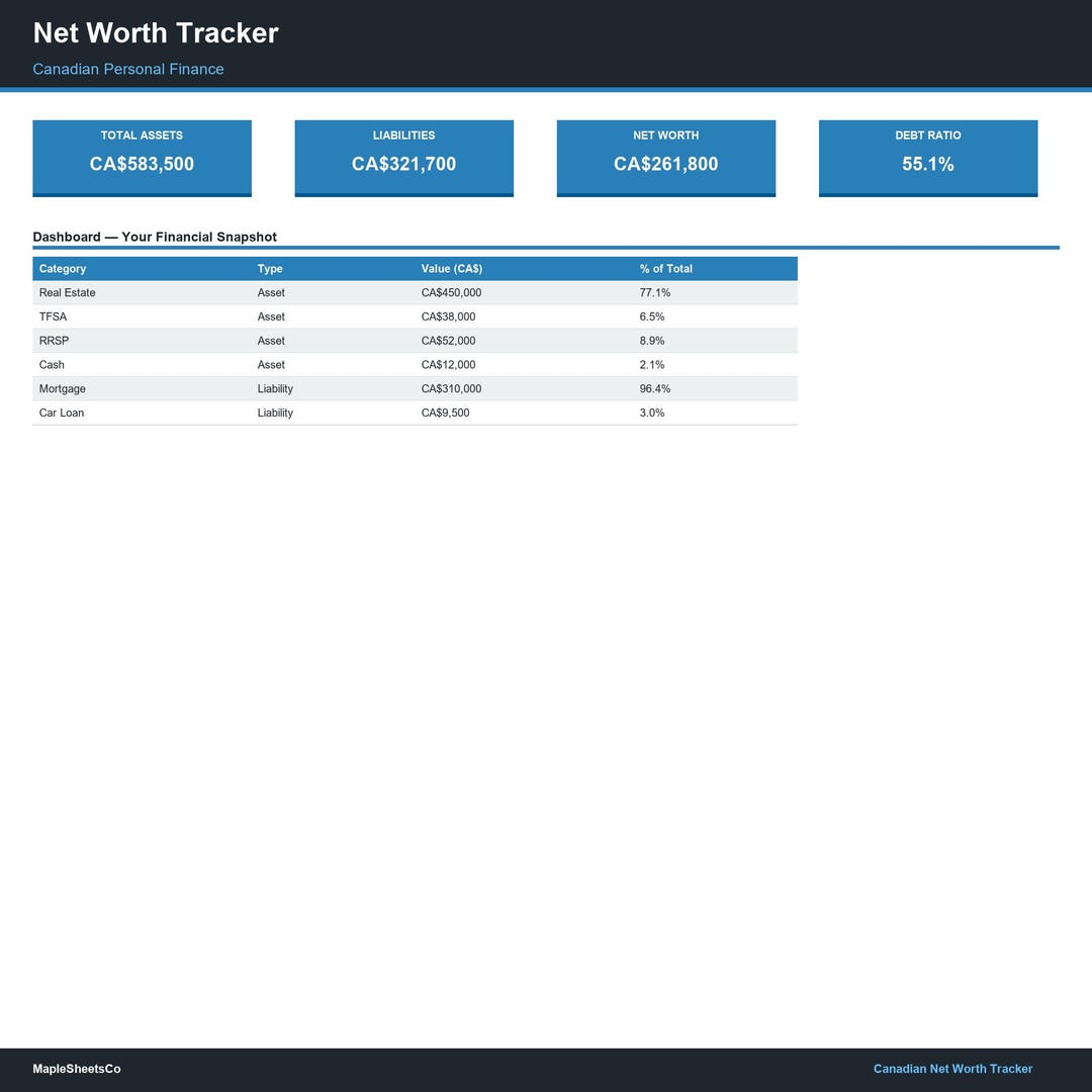 Canadian Net Worth Tracker | TFSA RRSP Personal Finance Spreadsheet ...