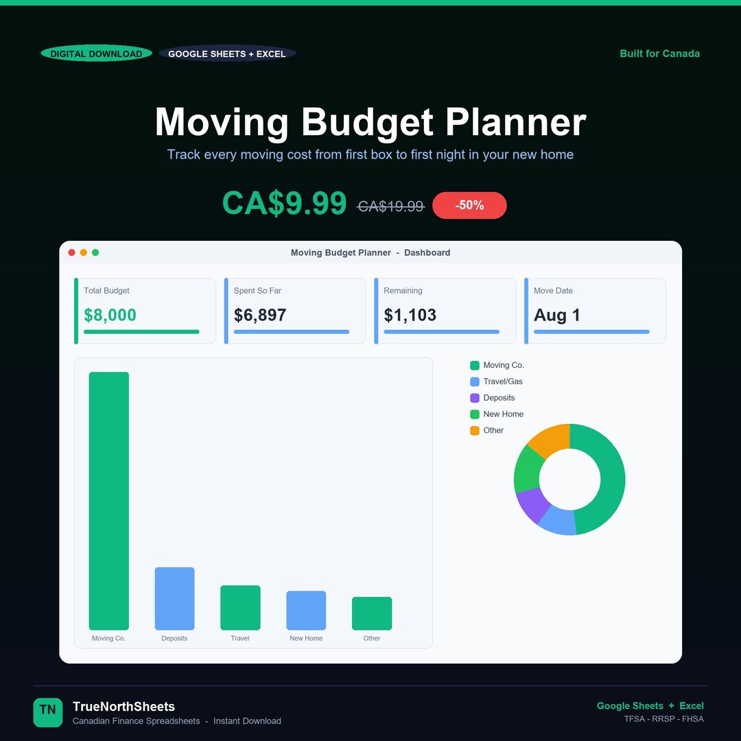 Moving Budget Planner | Google Sheets Excel Template | Checklist ...