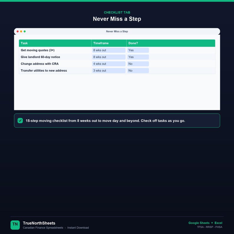 Moving Budget Planner | Google Sheets Excel Template | Checklist ...