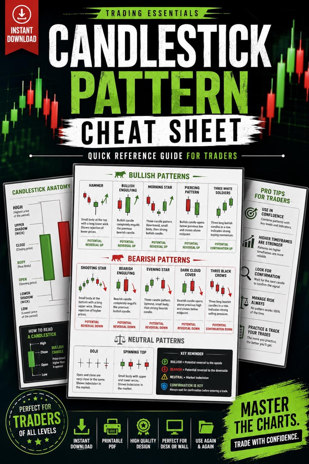 Candlestick Pattern Cheat Sheet | Trading Guide (PDF Download) - Etsy