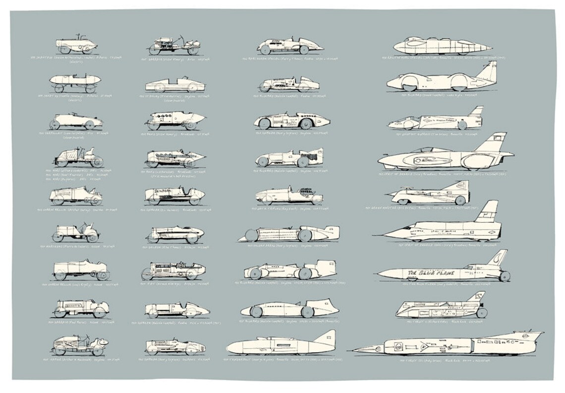 Land Speed Record Print - Etsy