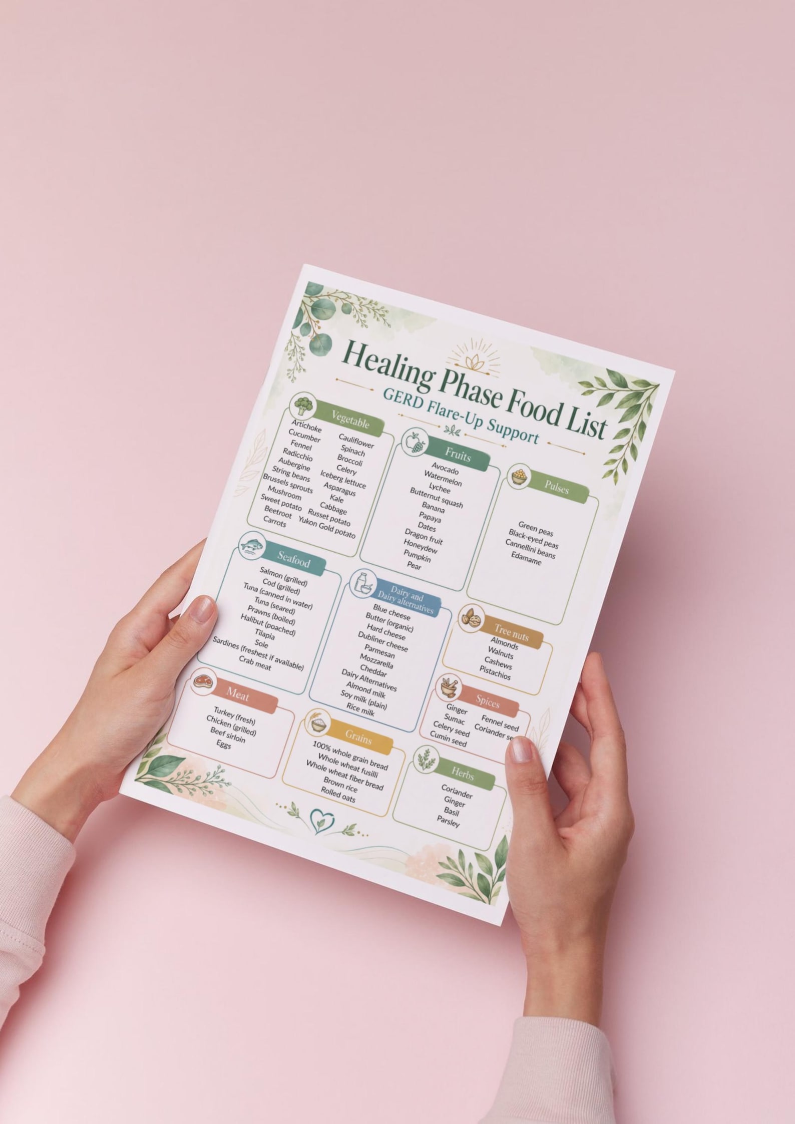 GERD Healing Phase Food List, Acid Reflux Diet Guide, Grocery List (PDF ...