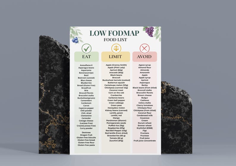 Low Fodmap Food List for IBS, Gut Health Guide and Meal Planner ...